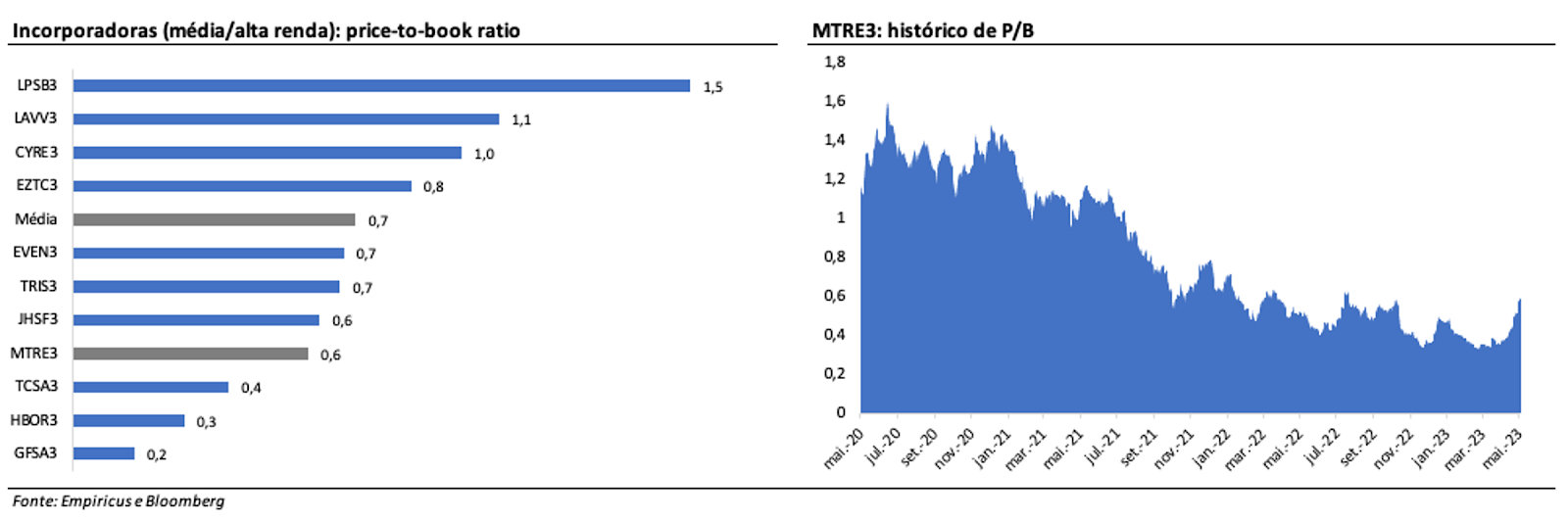 O que o Site Visit de Mitre (MTRE3) nos diz sobre o momento da ...