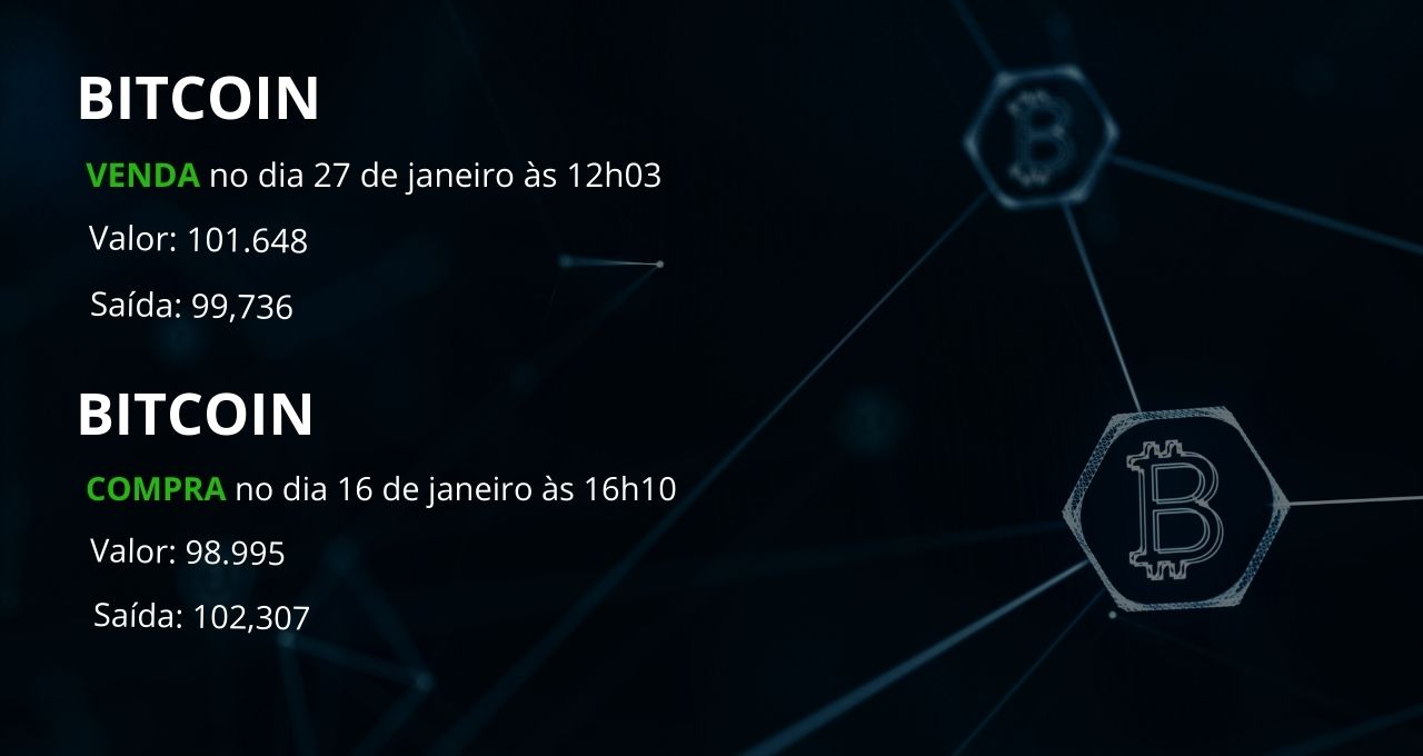 Enquanto o bitcoin cai, o Cripto Turbo pode lucrar: conheça o robô que ...